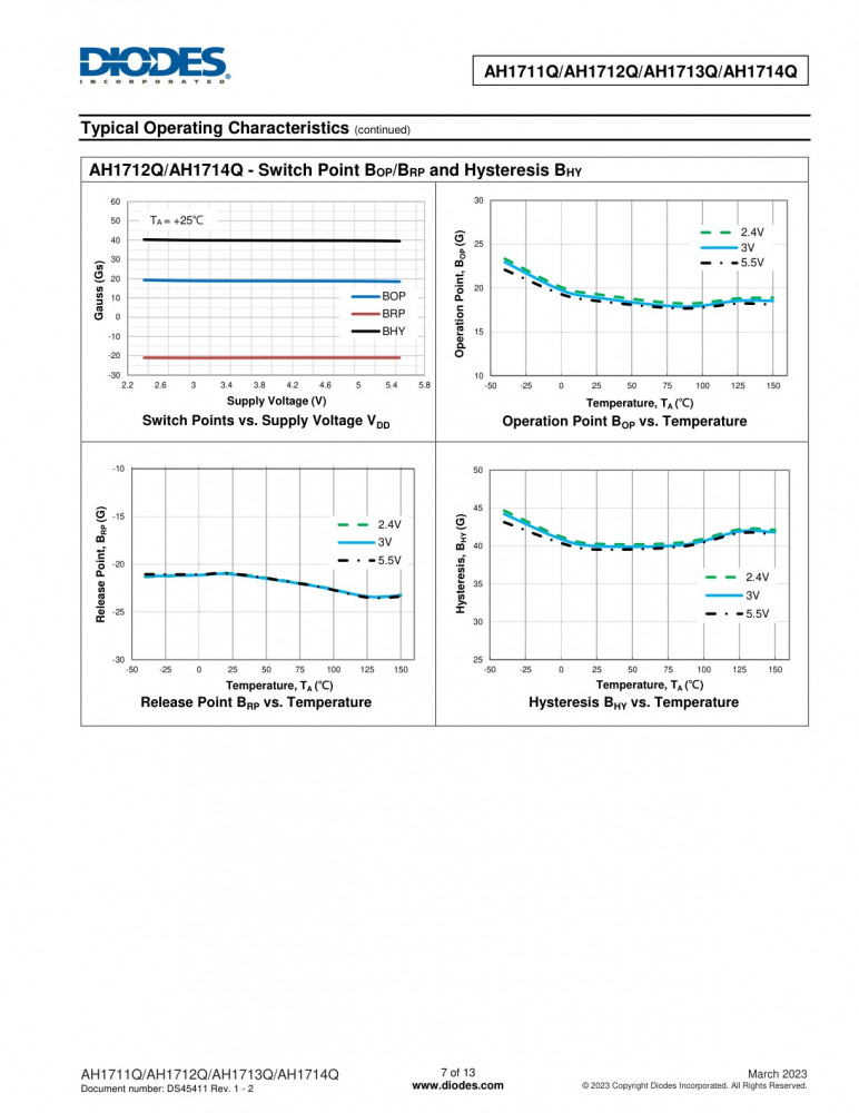 AH1714Q datasheet page 7