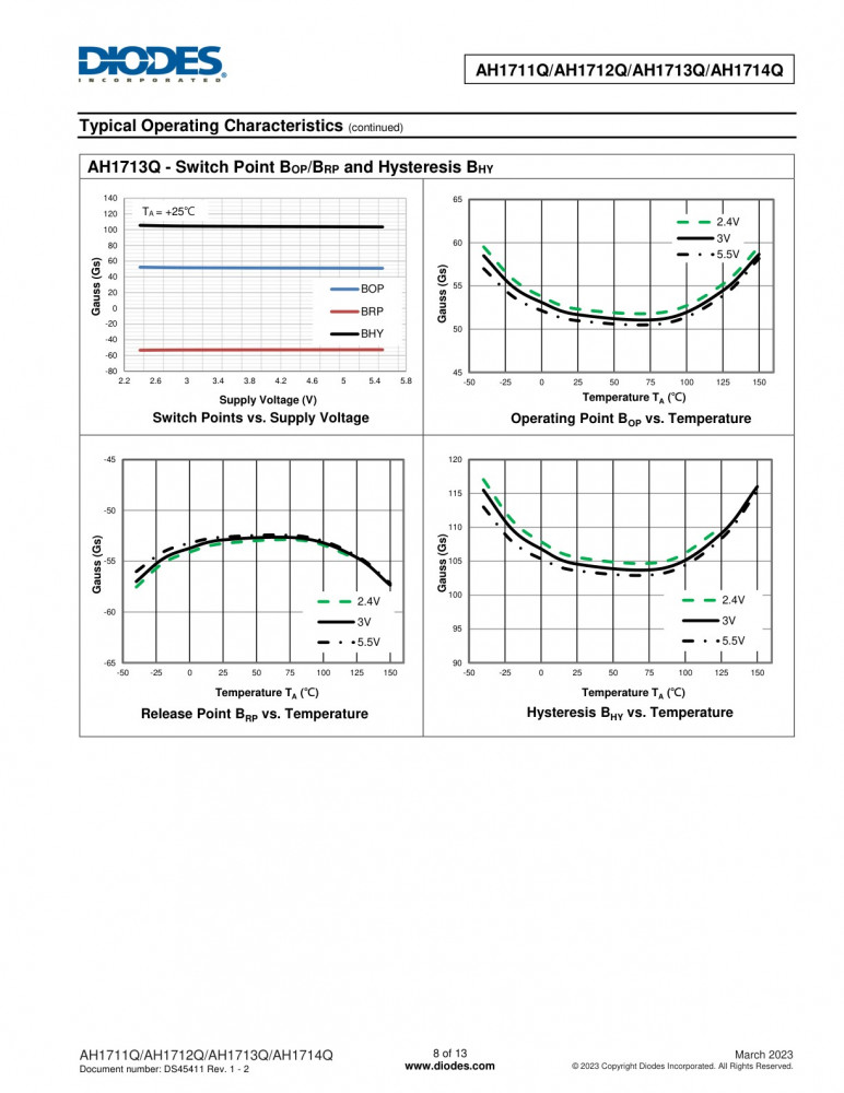 AH1714Q datasheet page 8