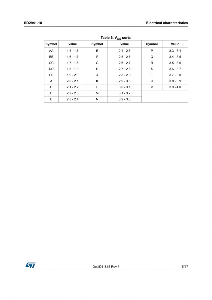 SD2941-10W datasheet page 5