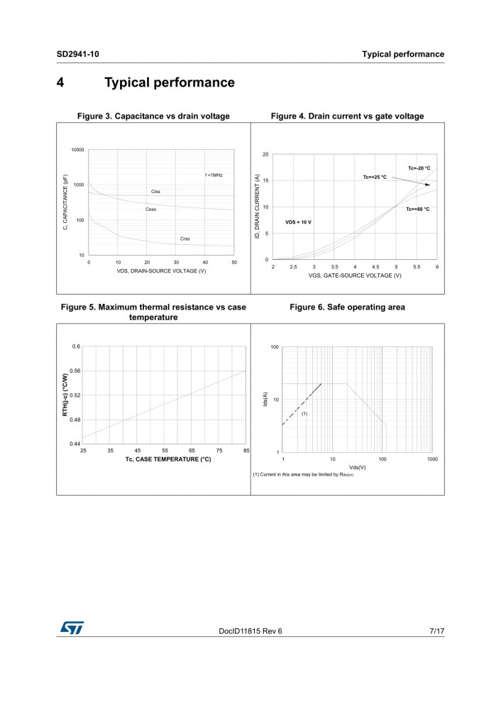 SD2941-10W datasheet page 7