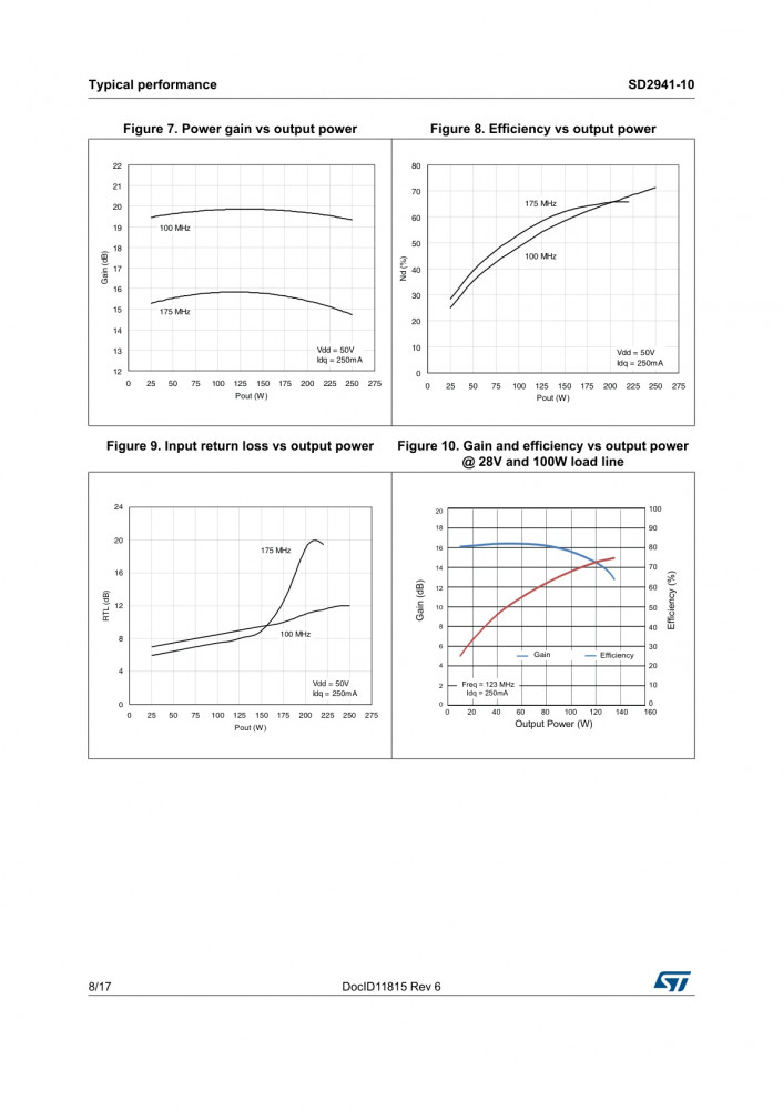 SD2941-10W datasheet page 8