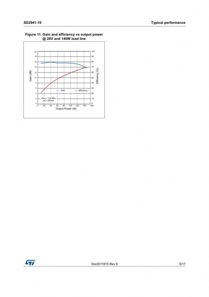SD2941-10W datasheet page 9