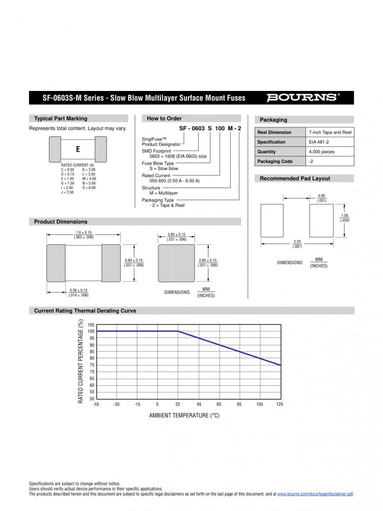 BOURNS SF-0603S-M datasheet page 3