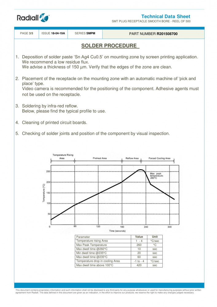 R201508700 technical document, page 3