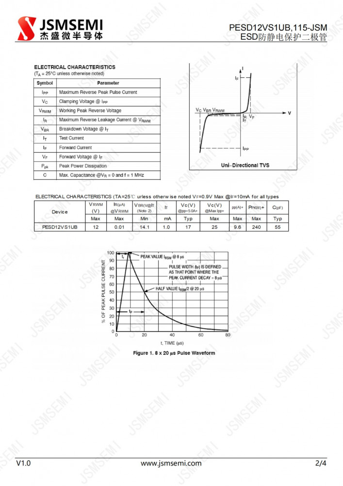 PESD12VS1UB,115-JSM datasheet page 2