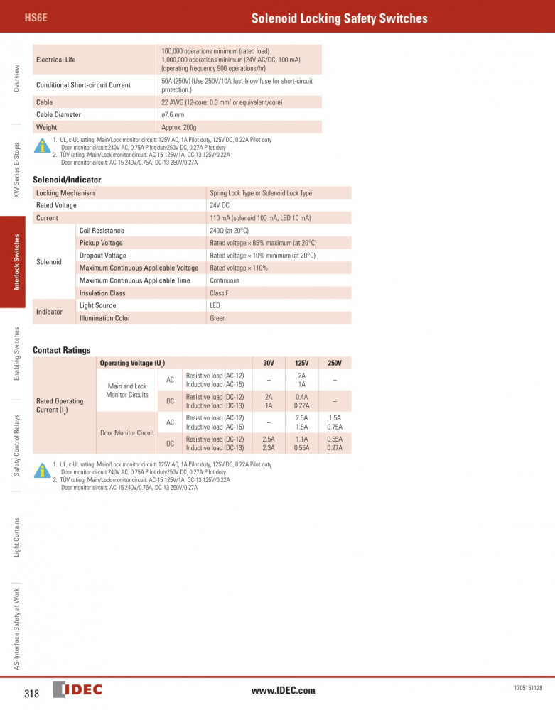 IDEC HS6E technical document page 3