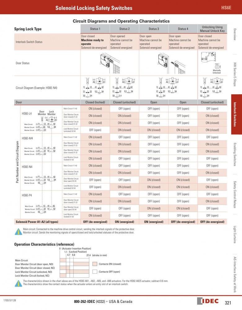 IDEC HS6E technical document page 6
