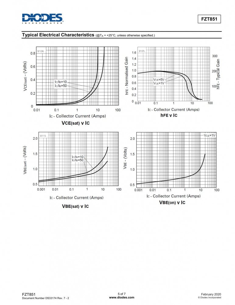 FZT851TA datasheet page 5