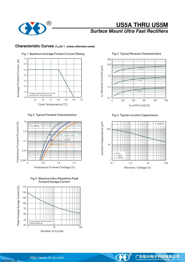 JUXING US5MC datasheet page 2