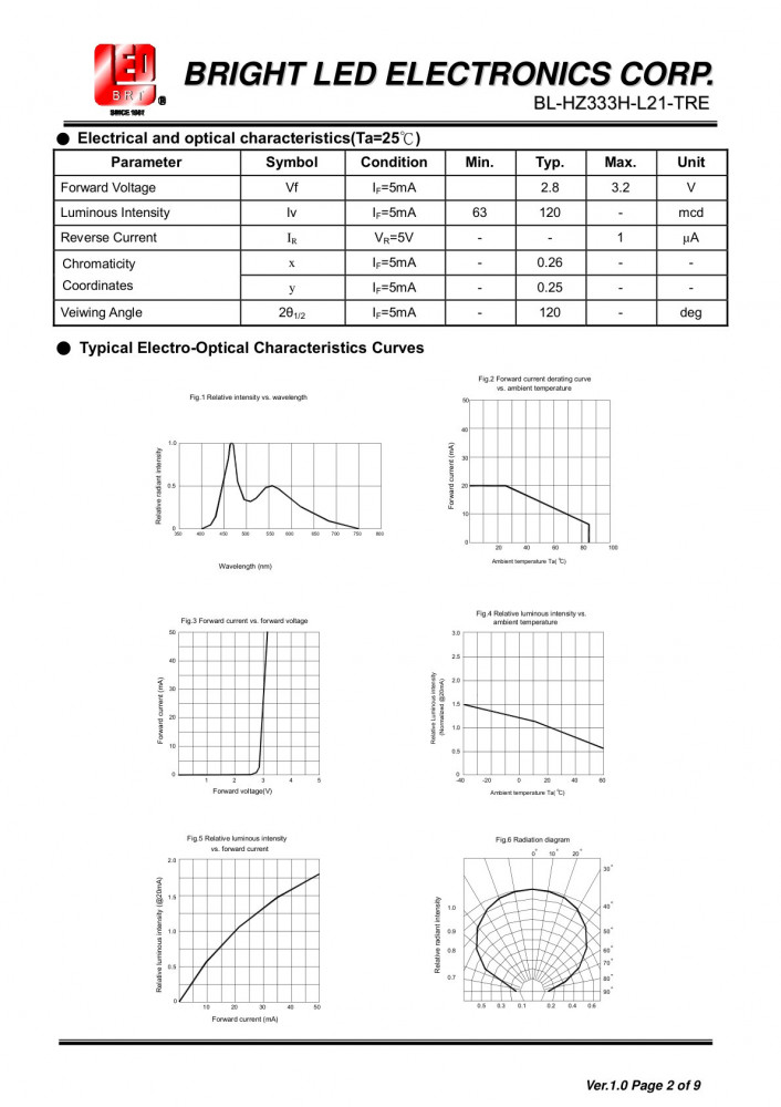 BL-HZ333H-L21-TRE datasheet page 3