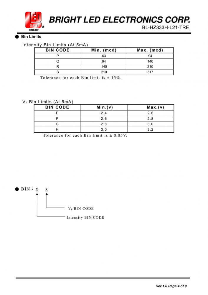 BL-HZ333H-L21-TRE datasheet page 5
