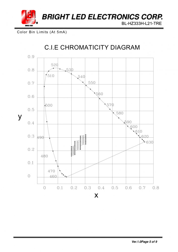 BL-HZ333H-L21-TRE datasheet page 6