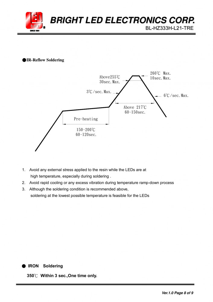 BL-HZ333H-L21-TRE datasheet page 9