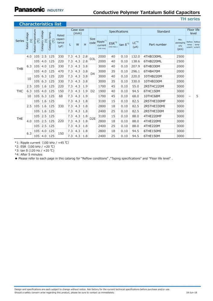 PANASONIC TH series document page 2