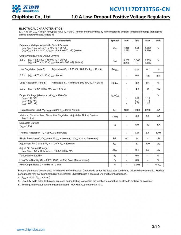 NCV1117DT33T5G-CN datasheet page 3