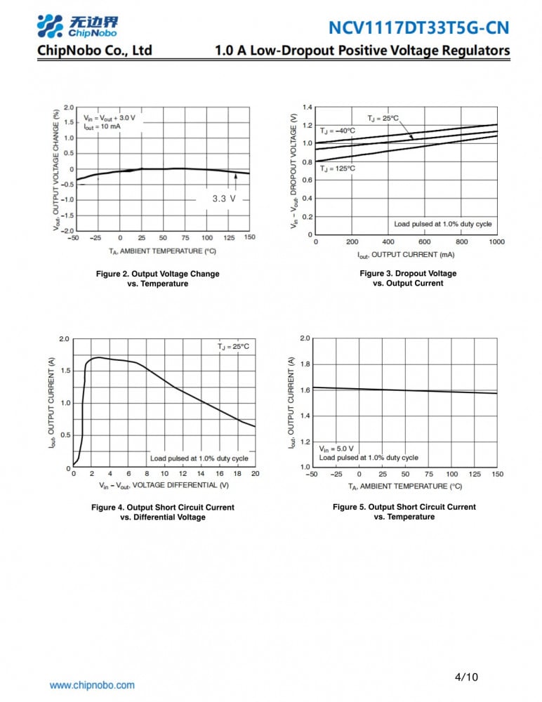 NCV1117DT33T5G-CN datasheet page 4