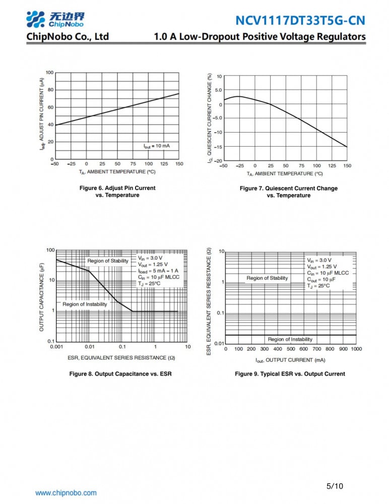 NCV1117DT33T5G-CN datasheet page 5