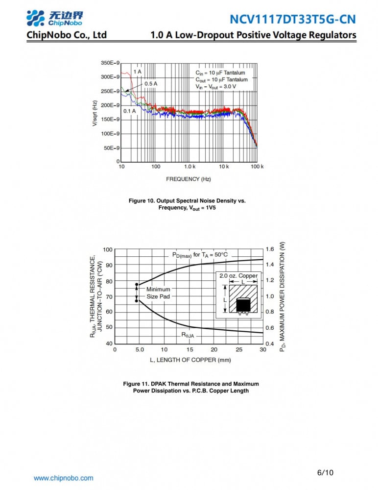 NCV1117DT33T5G-CN datasheet page 6