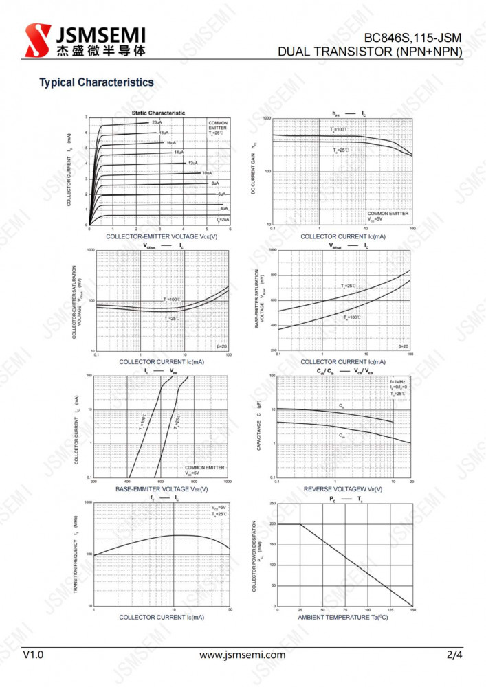 BC846S,115-JSM datasheet page 2