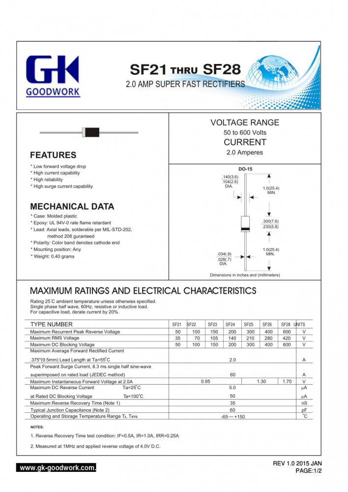 GOODWORK SF28-B datasheet page 1