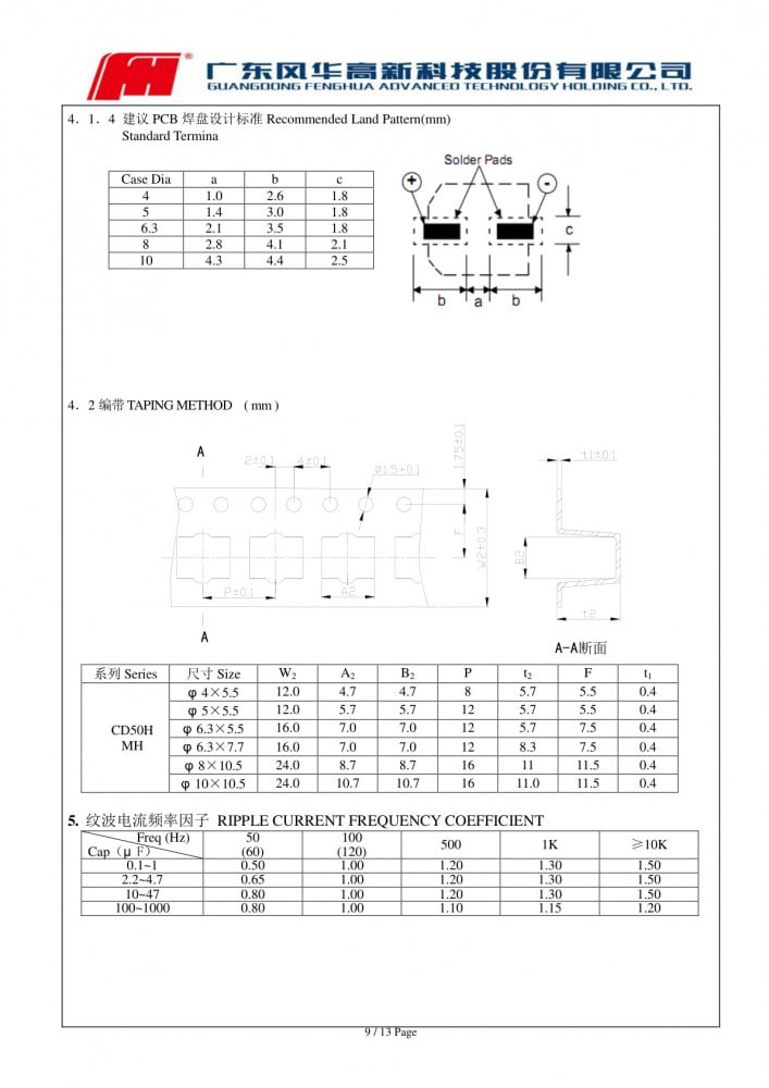 FH CD50H approval sheet page 9