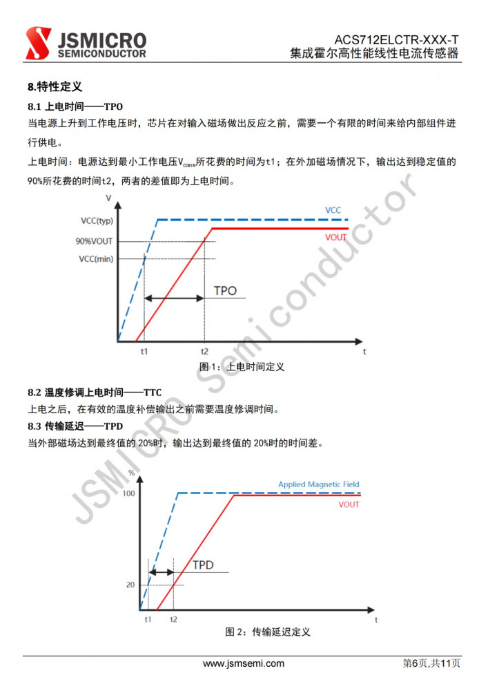 ACS712 technical document page 6