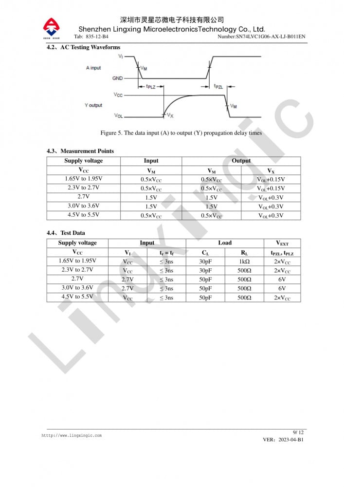 SN74LVC1G06DB(LX) datasheet page 9