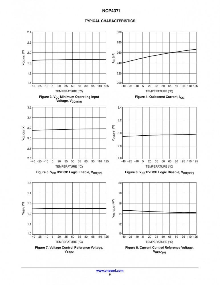 NCP4371 document page 6