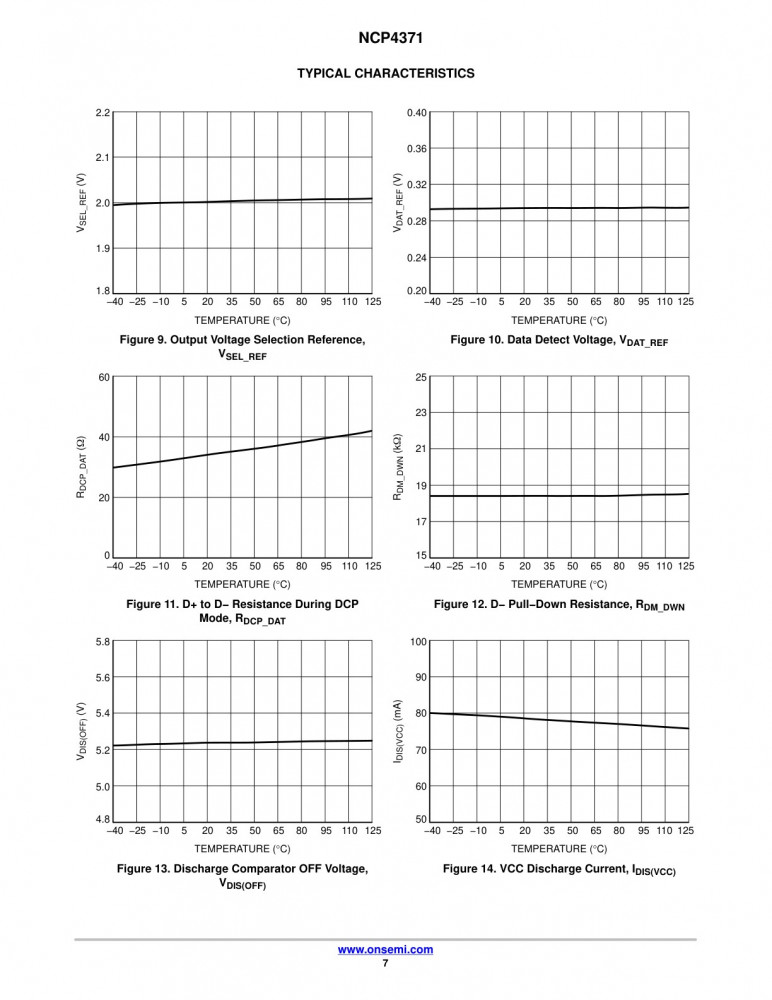 NCP4371 document page 7