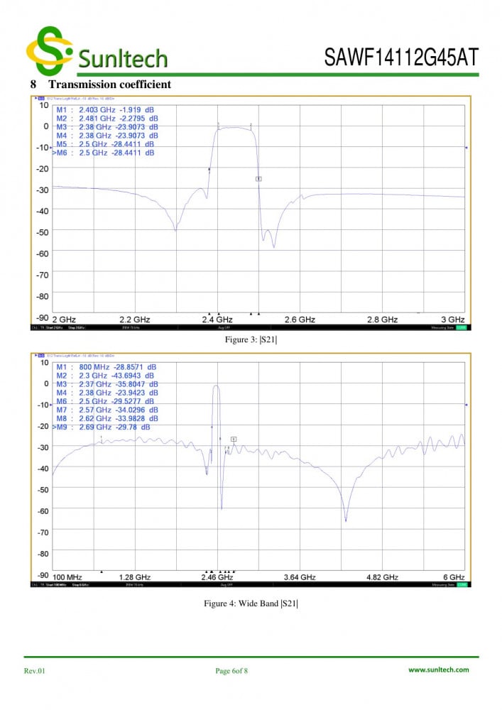 SAWF14112G45AT datasheet page 6
