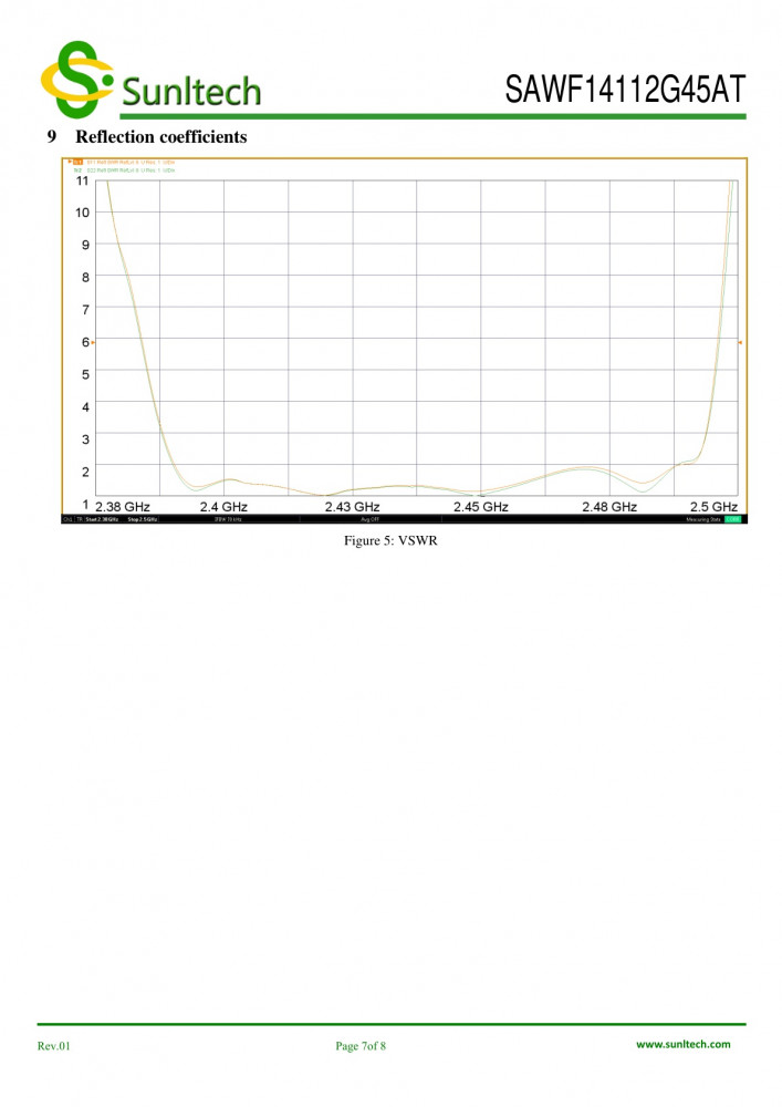 SAWF14112G45AT datasheet page 7