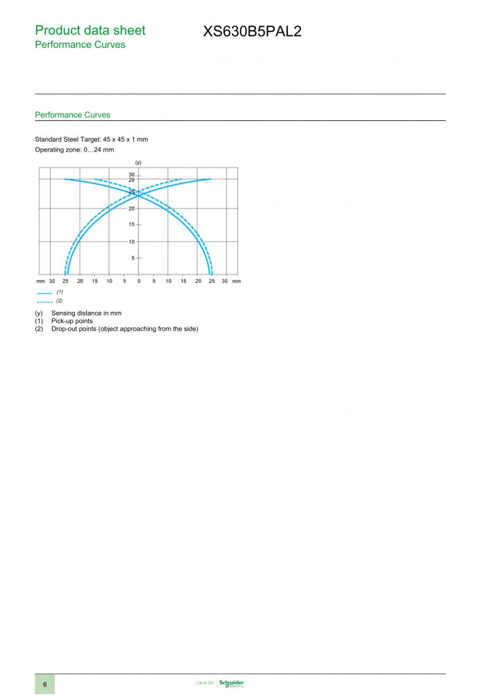 XS630B5PAL2 technical documentation page 6