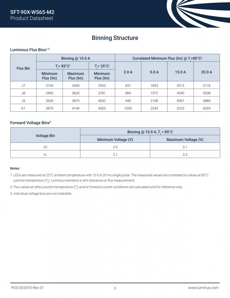 Supplied document page 3