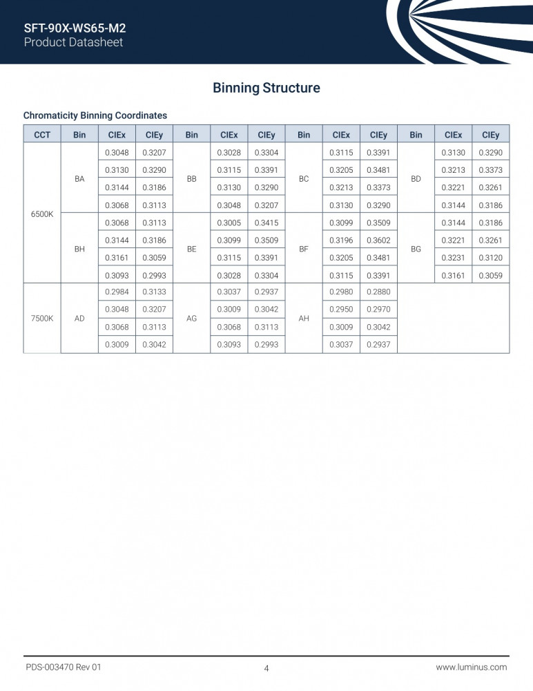 Supplied document page 4