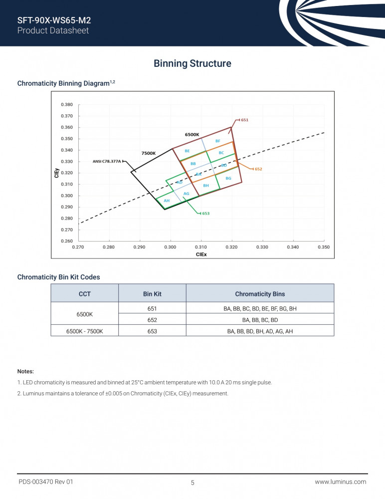 Supplied document page 5