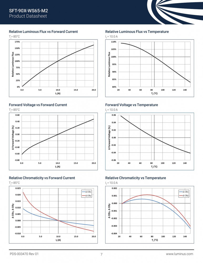 Supplied document page 7