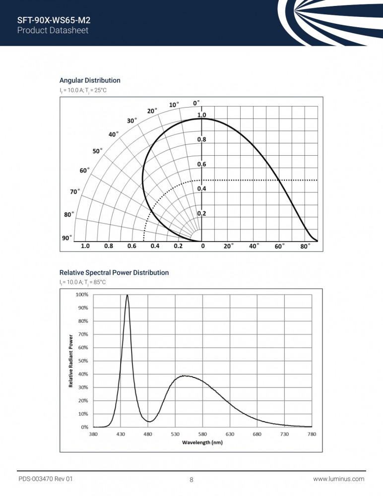 Supplied document page 8