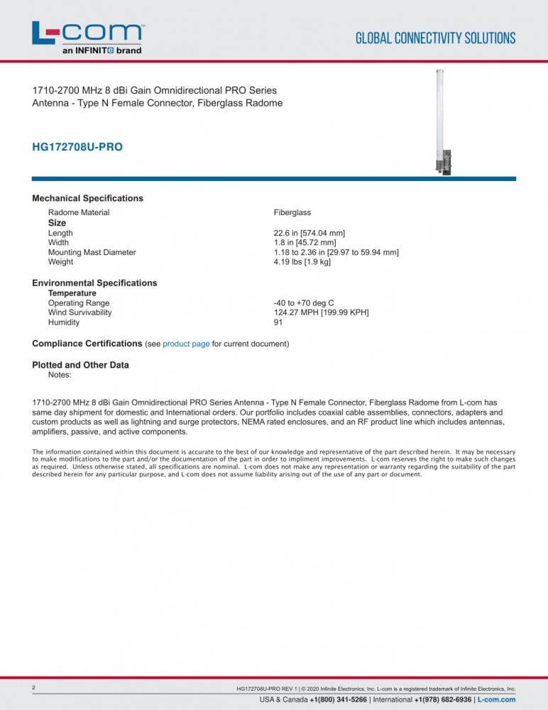HG172708U-PRO datasheet page 2