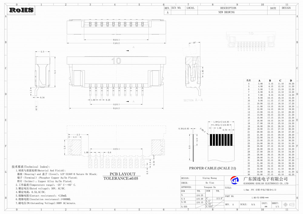 GUOCONN 1.0K-FX-10PWB-RL product document page