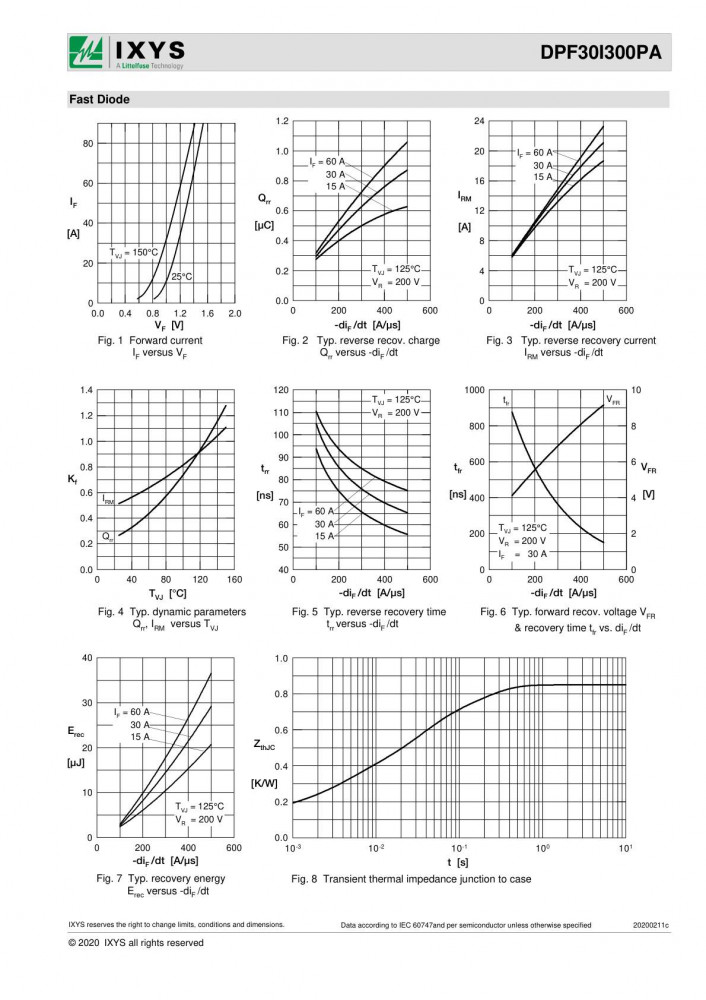 DPF30I300PA datasheet page 5