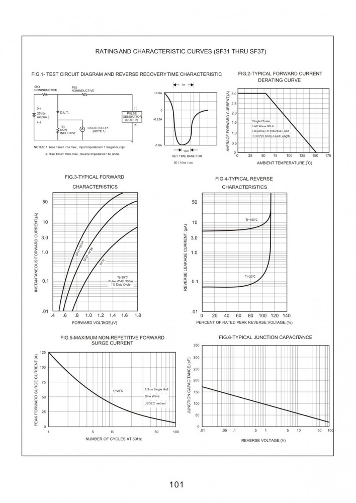 GW SF34 datasheet page 2