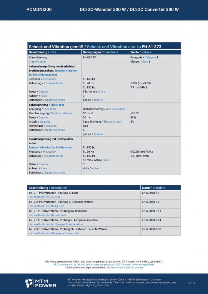 PCMDNI300 datasheet page 9