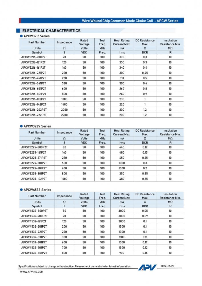 APV APCW series datasheet page 3