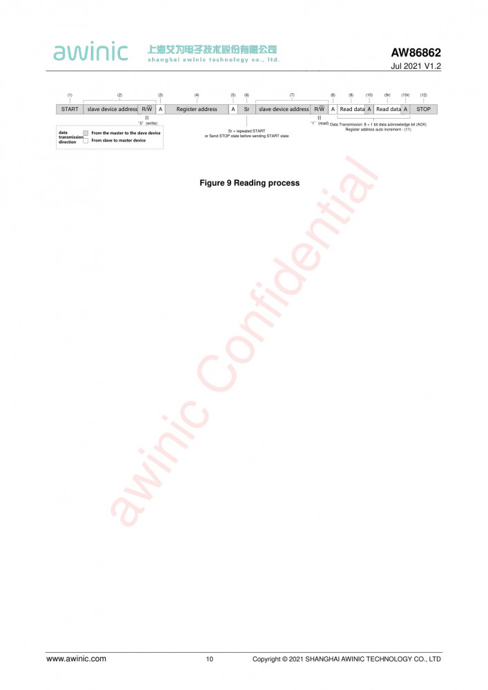 AW86862CSR datasheet page 10