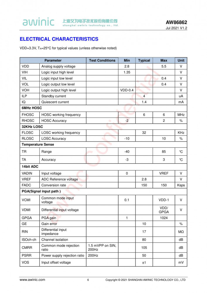 AW86862CSR datasheet page 6