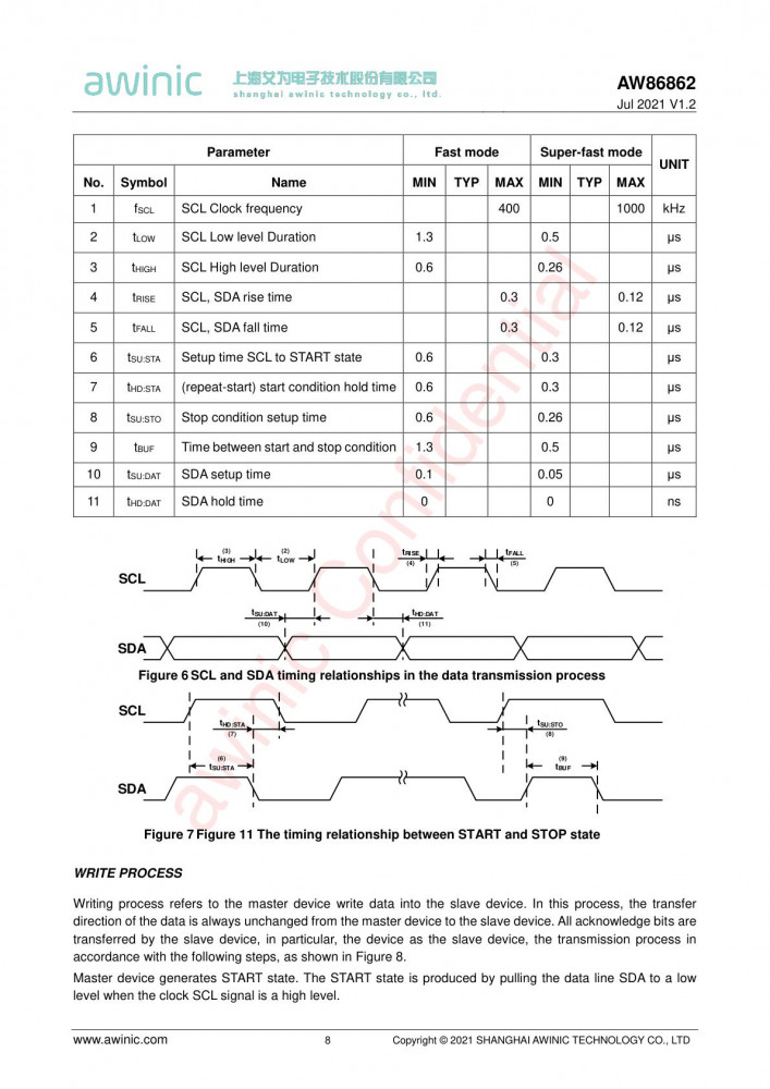 AW86862CSR datasheet page 8