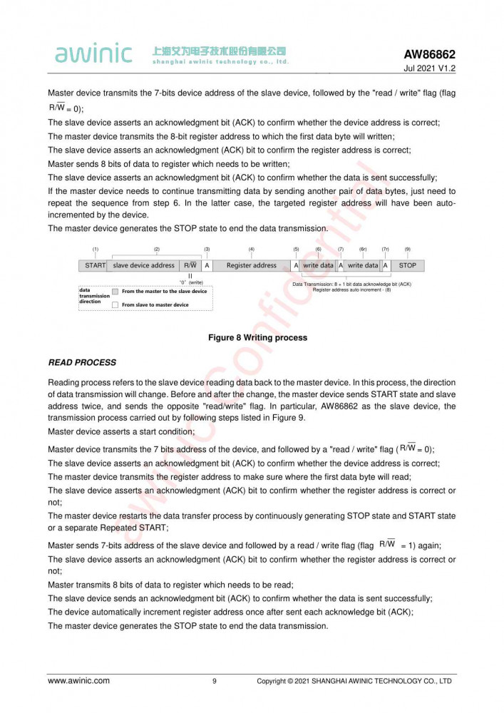 AW86862CSR datasheet page 9