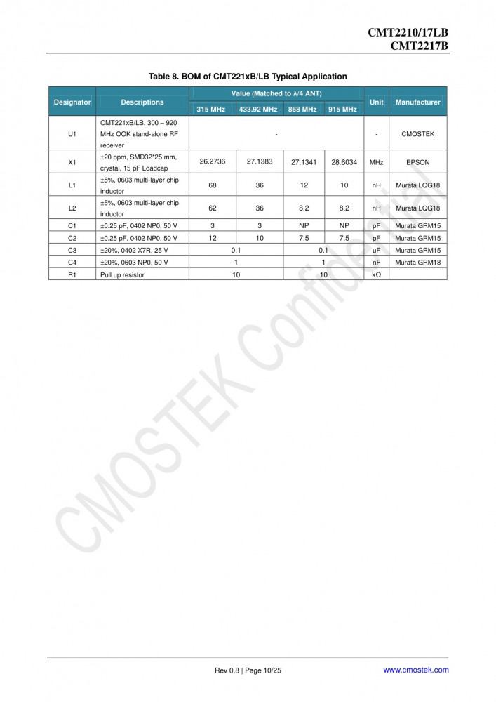 CMT2210LB-ESR datasheet page 10