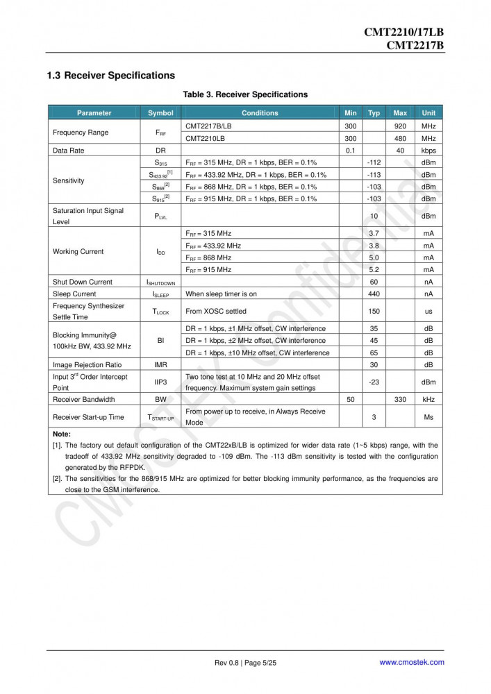 CMT2210LB-ESR datasheet page 5