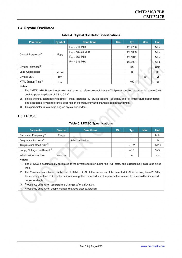 CMT2210LB-ESR datasheet page 6